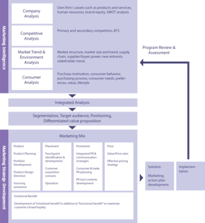Strategy Development | ASPIRE Intelligence
